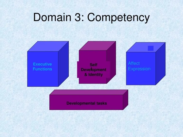 PPT - Domain 3: Competency PowerPoint Presentation, free download - ID ...
