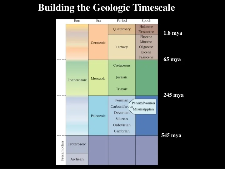 PPT - Building the Geologic Timescale PowerPoint Presentation, free ...