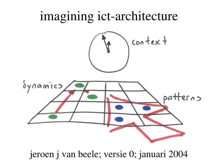 PPT - imagining ict-architecture PowerPoint Presentation, free download ...