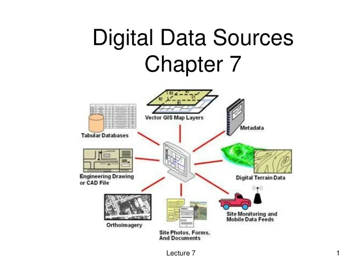 PPT - Digital Data Sources Chapter 7 PowerPoint Presentation, free ...