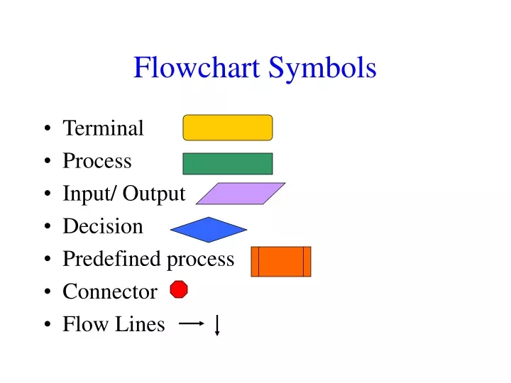 PPT - Flowchart Symbols PowerPoint Presentation, free download - ID:9566066 PPT - Flowchart Symbols PowerPoint Presentation, free download - ID:9566066