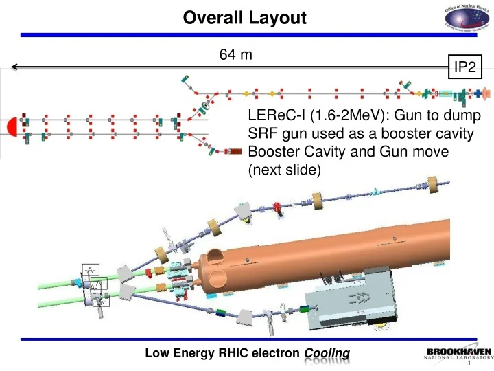 PPT - Overall Layout PowerPoint Presentation, free download - ID:9570003