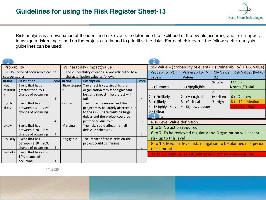 PPT - Official Title of ISO 27001:2013 PowerPoint Presentation, free ...
