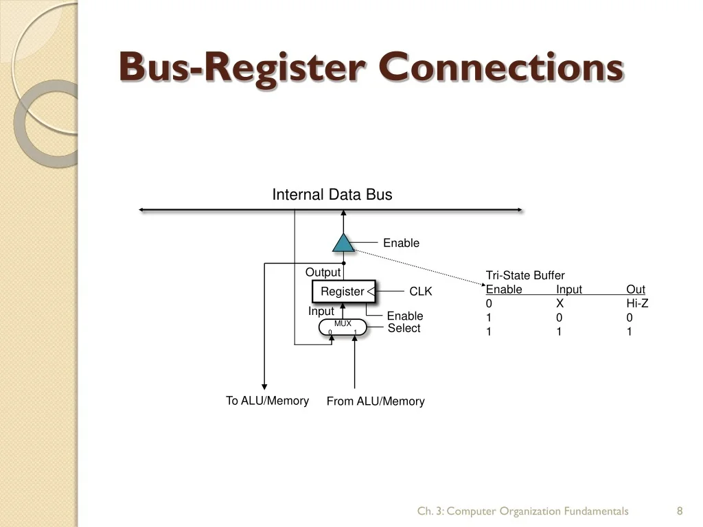 PPT - Chapter 3: Computer Organization Fundamentals PowerPoint ...