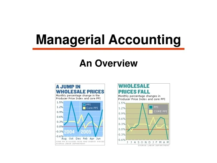 PPT - Managerial Accounting PowerPoint Presentation, free download - ID ...