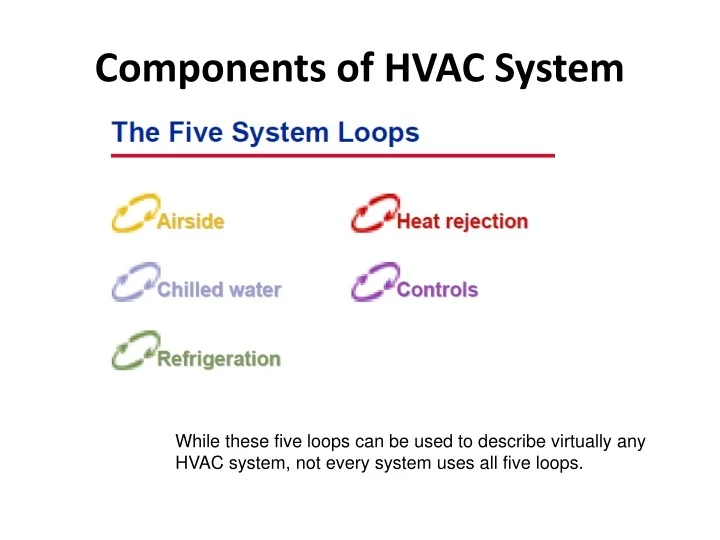 PPT - Components of HVAC System PowerPoint Presentation, free download ...