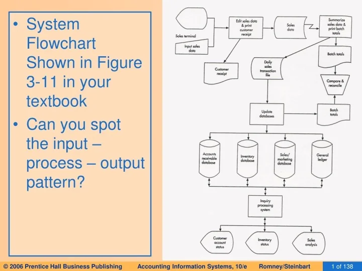 PPT - System Flowchart Shown in Figure 3-11 in your textbook PowerPoint ...