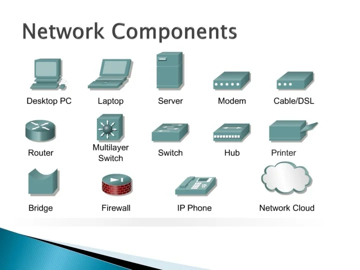 PPT - Network Components PowerPoint Presentation, free download - ID ...