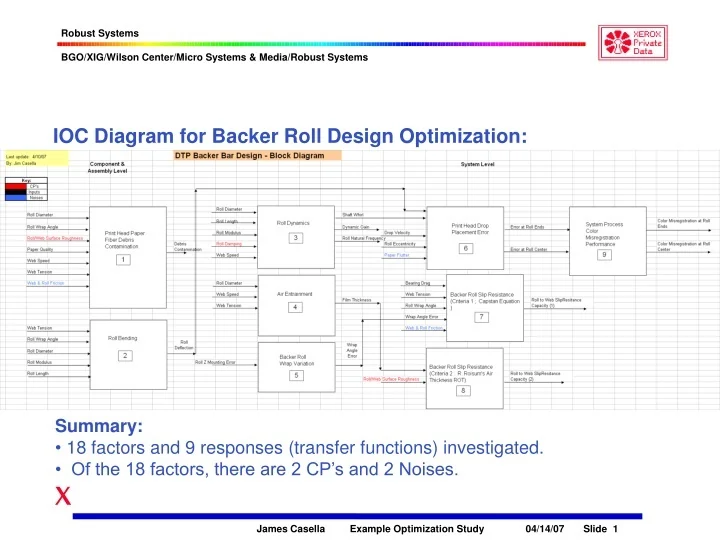 PPT - IOC Diagram for Backer Roll Design Optimization: PowerPoint ...