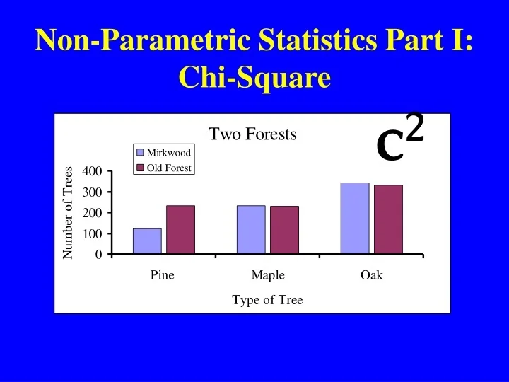 PPT - Non-Parametric Statistics Part I: Chi-Square PowerPoint ...