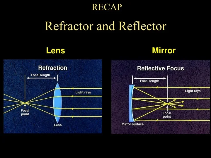 PPT - Refractor and Reflector PowerPoint Presentation, free download ...