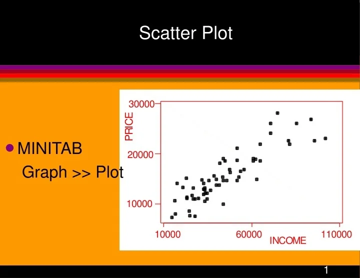 PPT - Scatter Plot PowerPoint Presentation, free download - ID:9609141