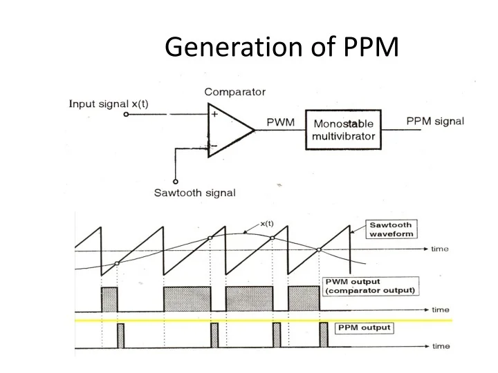 PPT - Generation of PPM PowerPoint Presentation, free download - ID:9609475