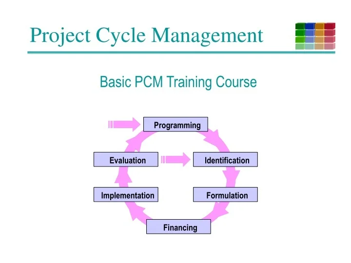 PPT - Project Cycle Management PowerPoint Presentation, free download - ID:9613296