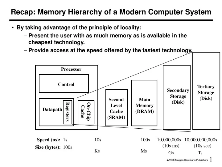 PPT - Recap: Memory Hierarchy of a Modern Computer System PowerPoint ...
