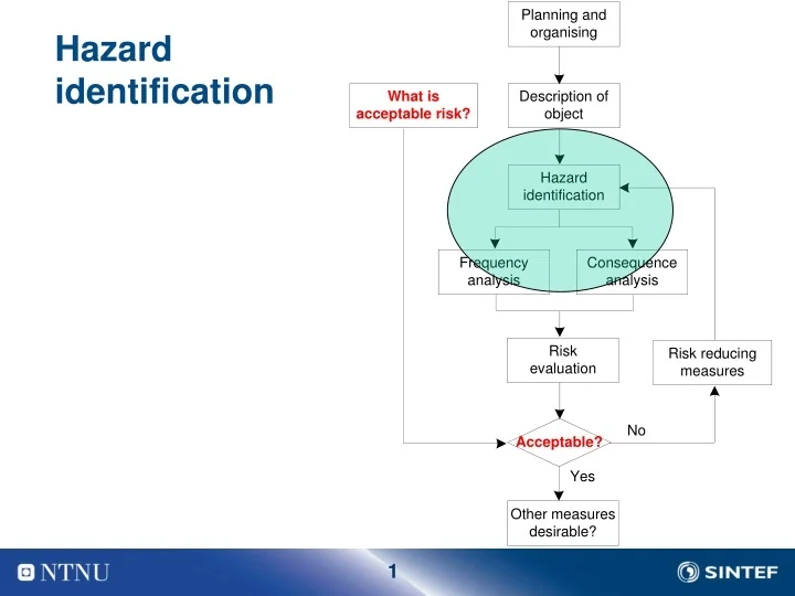 PPT - Hazard identification PowerPoint Presentation, free download - ID ...