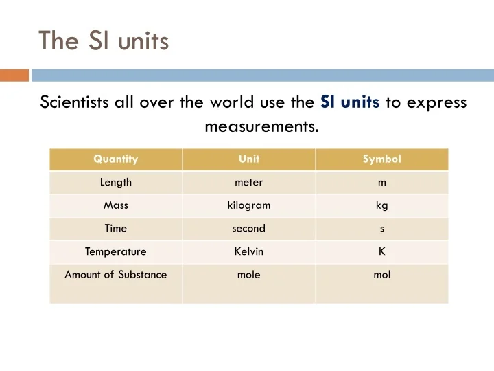 PPT - The SI units PowerPoint Presentation, free download - ID:9622437
