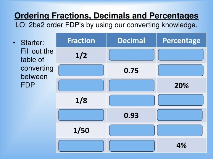 PPT - Starter: Fill out the table of converting between FDP PowerPoint ...