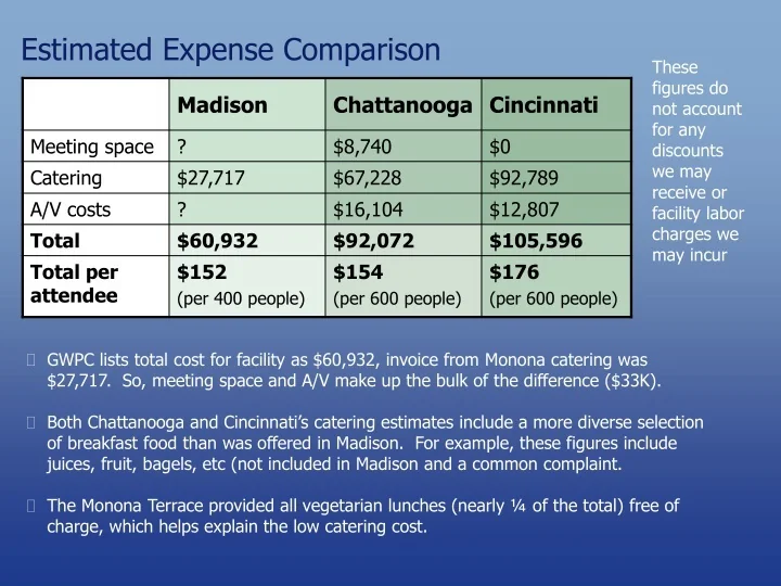 PPT - Estimated Expense Comparison PowerPoint Presentation, free ...