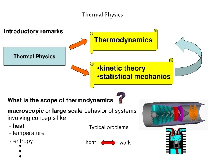 PPT - Thermal Physics PowerPoint Presentation, free download - ID:9633908