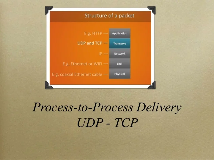 PPT - Process-to-Process Delivery UDP - TCP PowerPoint Presentation ...