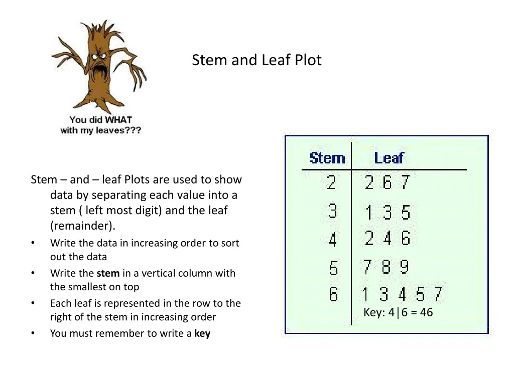 PPT Graphing Data PowerPoint Presentation Free Download ID 9641915