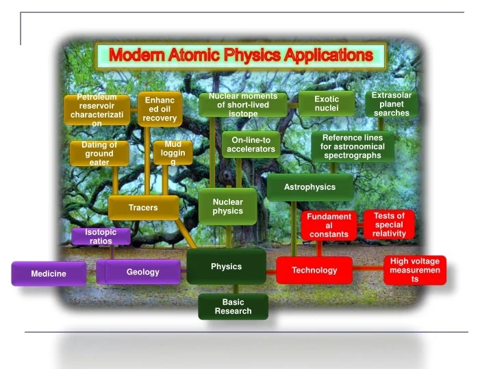 PPT - Petroleum reservoir characterization PowerPoint Presentation ...