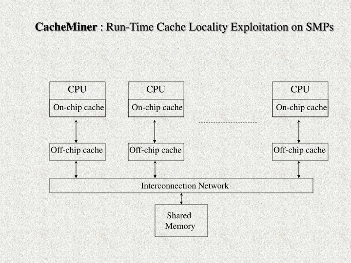 PPT - CacheMiner : Run-Time Cache Locality Exploitation on SMPs ...