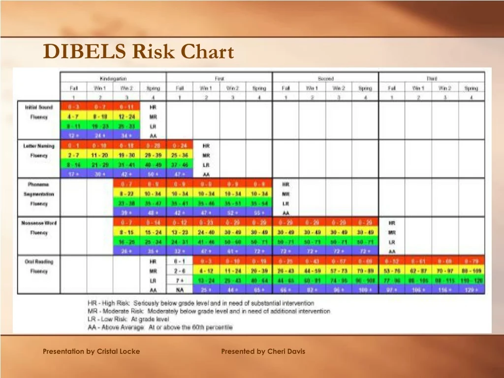Ppt Dibels Overview Powerpoint Presentation Free 27C Ppt Dibels Overview Powerpoint Presentation Free 27C