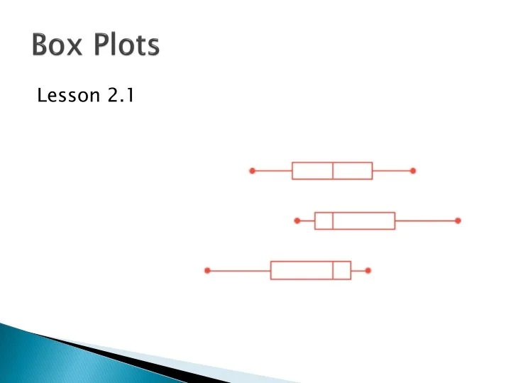 PPT - Box Plots PowerPoint Presentation, free download - ID:9651479
