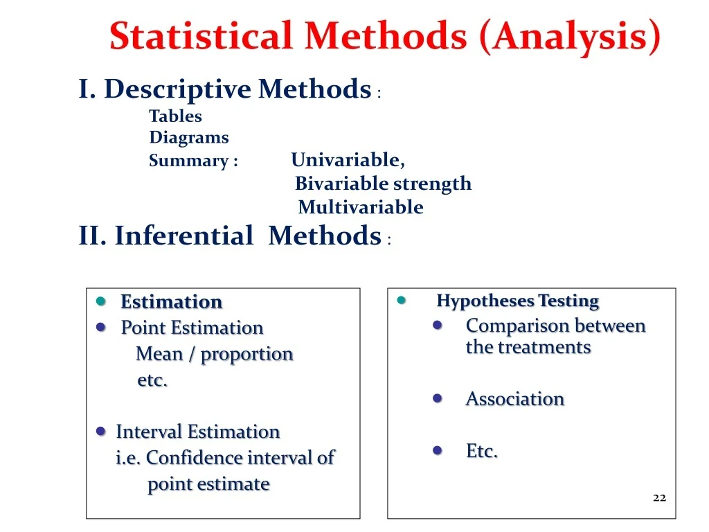 PPT Importance Of Biostatistics In Biomedical Research PowerPoint Presentation ID 9653013