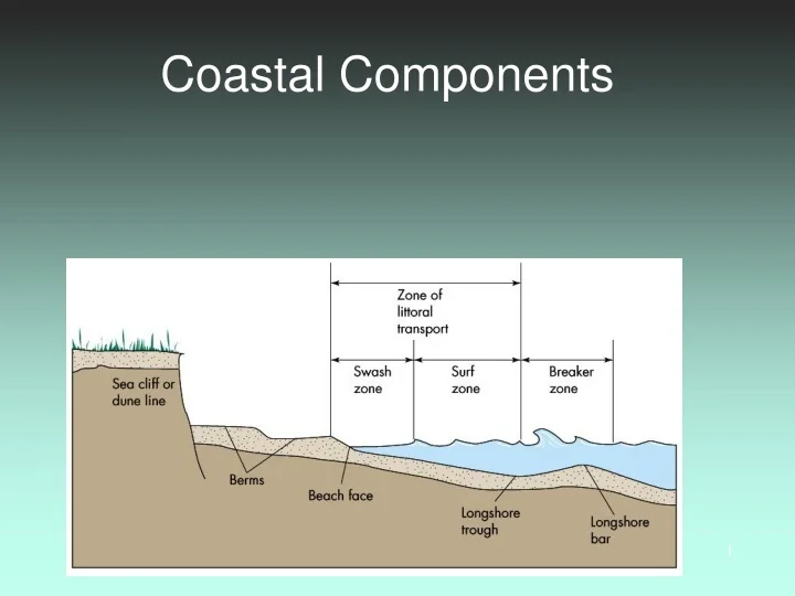 PPT - Coastal Components PowerPoint Presentation, free download - ID ...