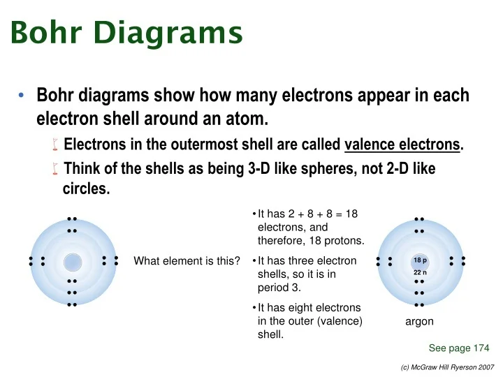 PPT - Bohr Diagrams PowerPoint Presentation, free download - ID:9656128