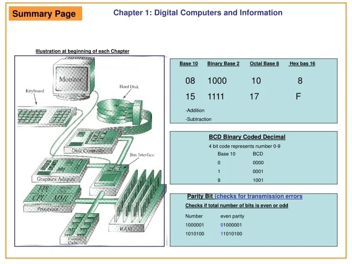 PPT - Chapter 1: Digital Computers and Information PowerPoint ...