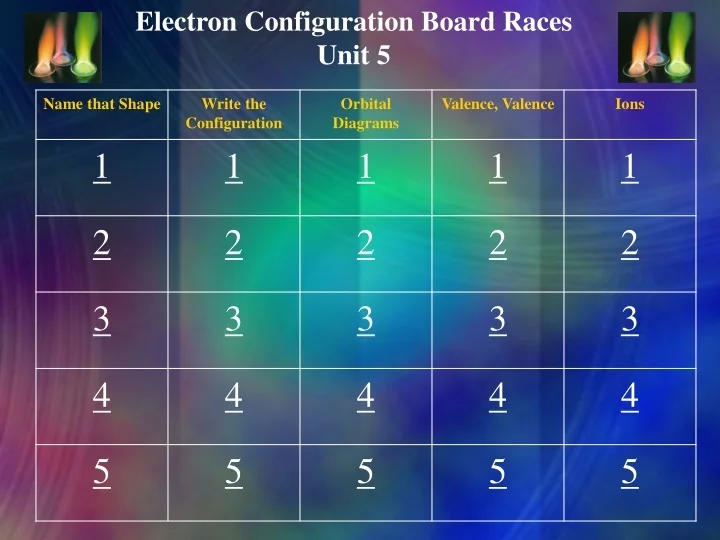 PPT - Electron Configuration Board Races Unit 5 PowerPoint Presentation ...