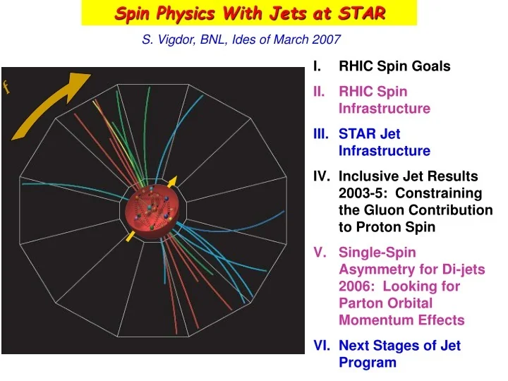 PPT - Spin Physics With Jets at STAR PowerPoint Presentation, free ...