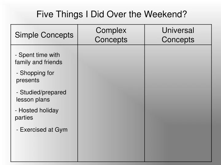 PPT - - Spent time with family and friends PowerPoint Presentation ...