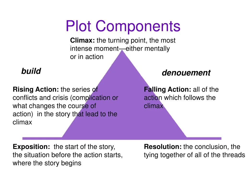 PPT Short Story Literary Terms PowerPoint Presentation Free Download