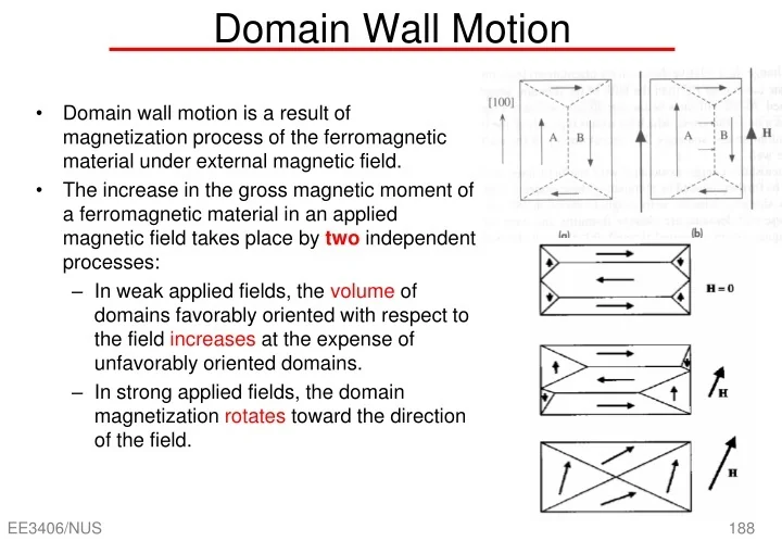 PPT - Domain Wall Motion PowerPoint Presentation, free download - ID ...