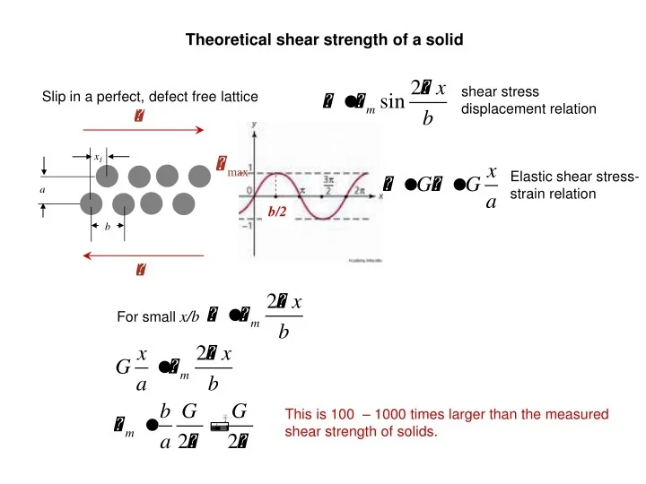 PPT - Theoretical shear strength of a solid PowerPoint Presentation ...
