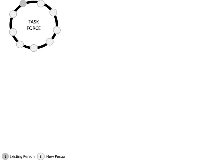 PPT - TASK FORCE PowerPoint Presentation, free download - ID:9677824