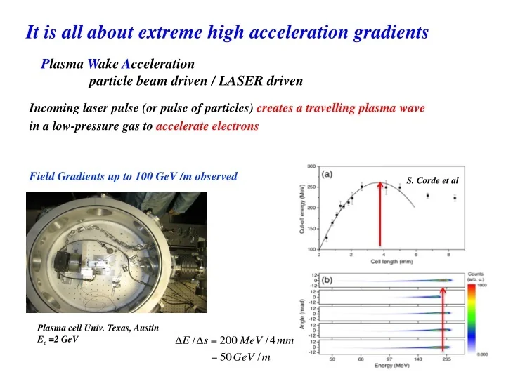 PPT - P lasma W ake A cceleration particle beam driven / LASER driven ...