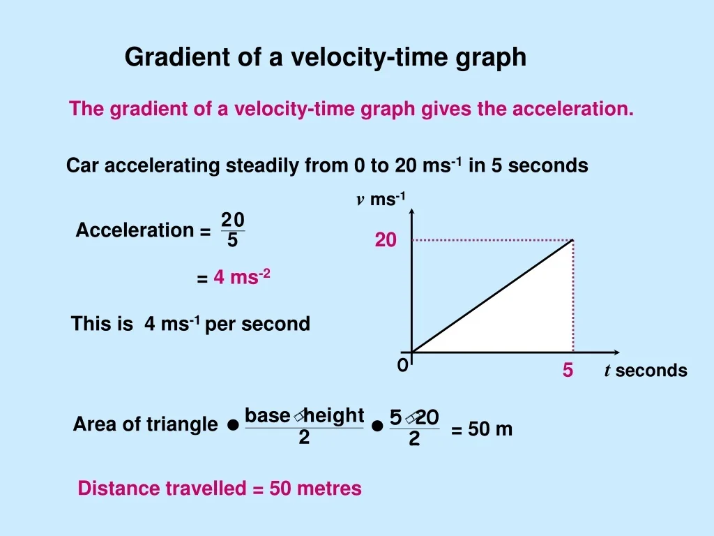 PPT Area Under A Velocity time Graph PowerPoint Presentation Free PPT Area Under A Velocity time Graph PowerPoint Presentation Free