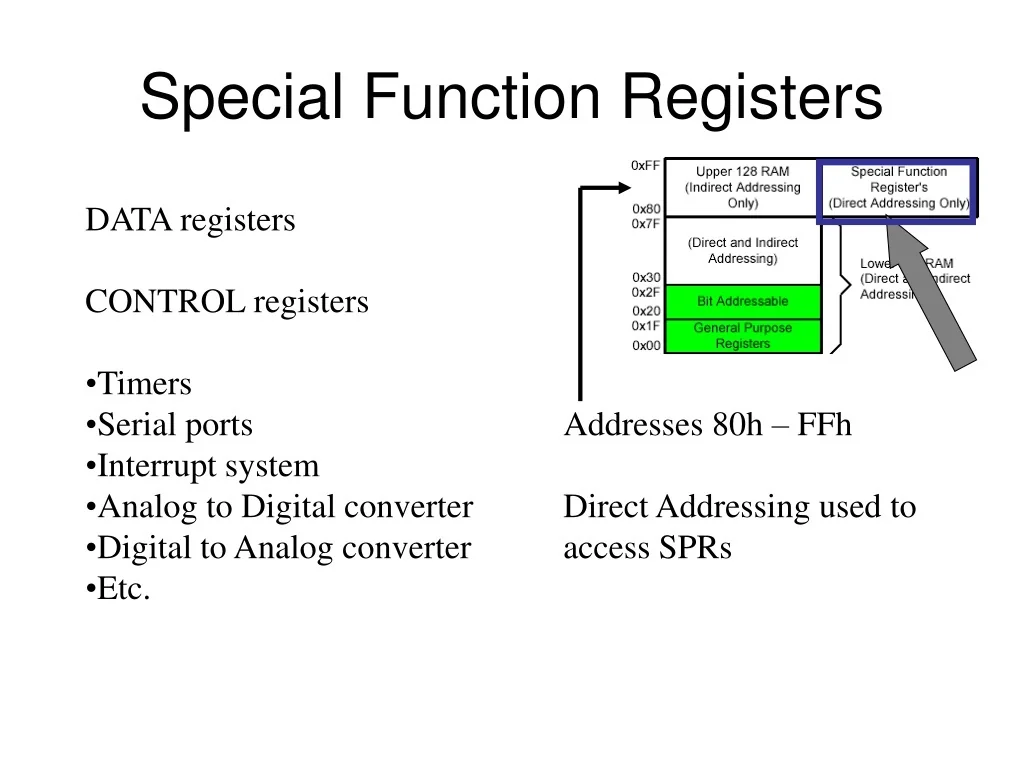 PPT - Hardware Architecture Of 8051 PowerPoint Presentation, free ...