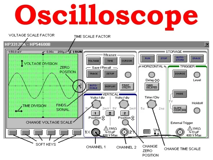 PPT - Oscilloscope PowerPoint Presentation, free download - ID:9683693