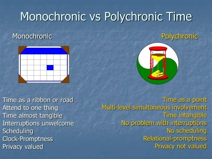 PPT - Monochronic vs Polychronic Time PowerPoint Presentation, free ...