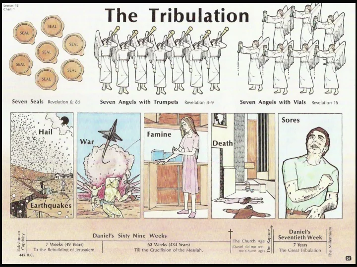 PPT - The Tribulation PowerPoint Presentation, free download - ID:9690076