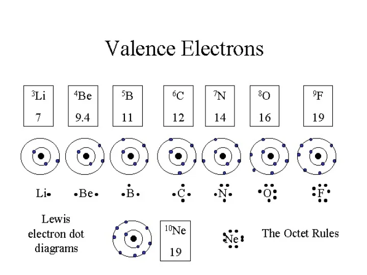 PPT - Electron Dot Diagram PowerPoint Presentation, free download - ID ...