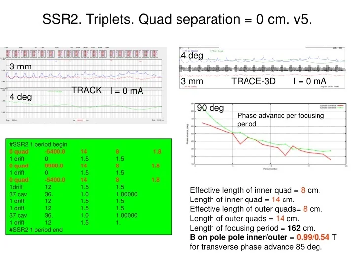 PPT - SSR2. Triplets. Quad separation = 0 cm. v5. PowerPoint ...