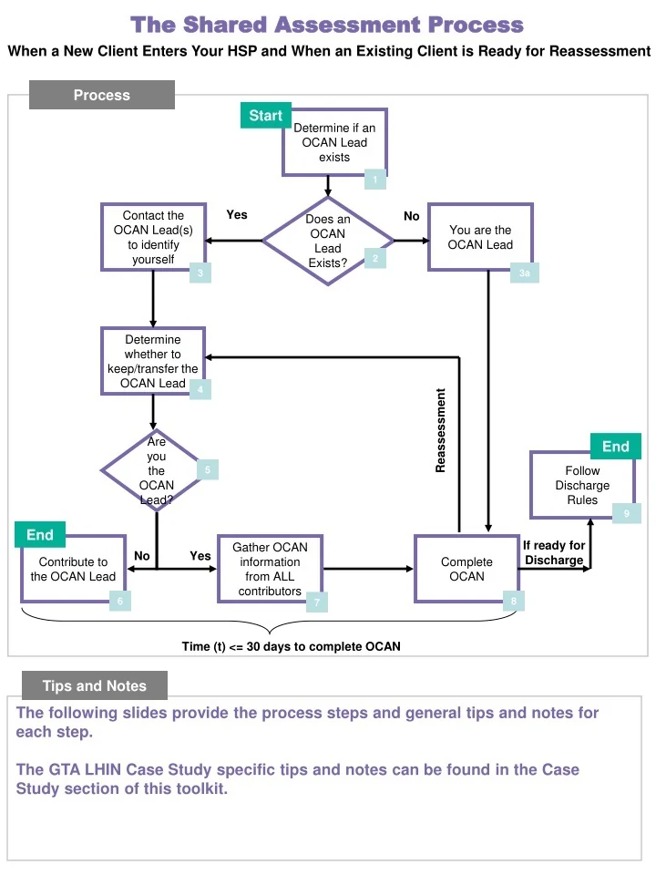 PPT - The Shared Assessment Process PowerPoint Presentation, free ...